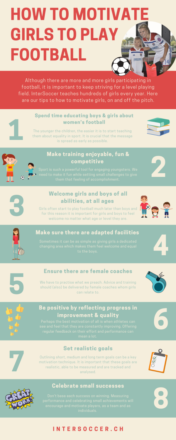 How to motivate girls to play football? – Working with Parents in Sport